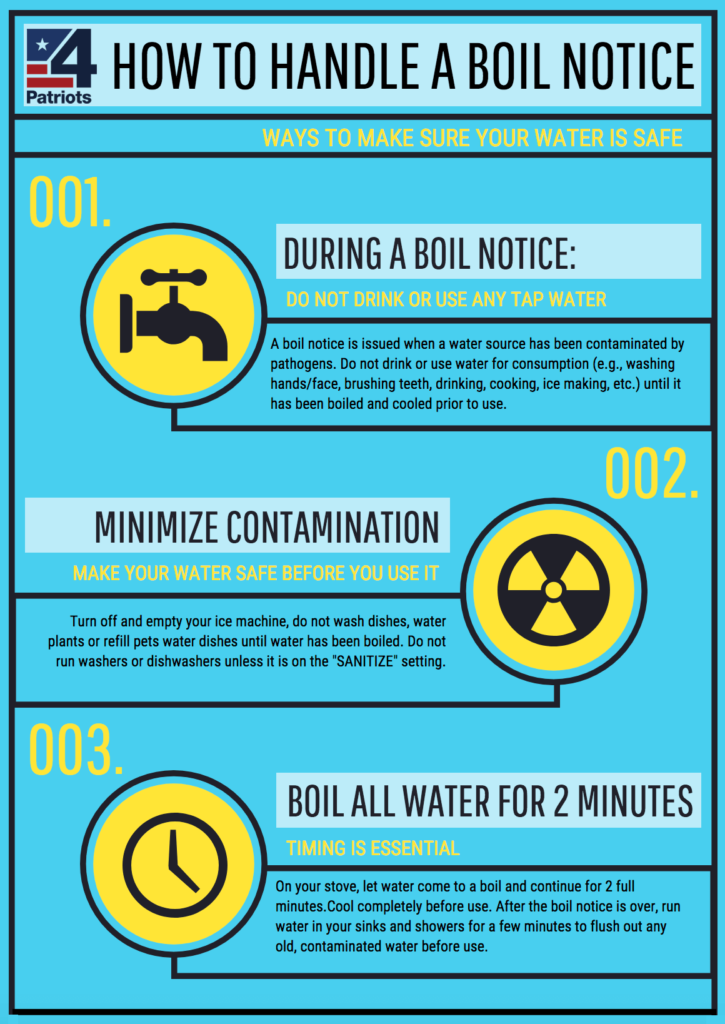 Surviving a Boil Notice - Patriot Headquarters Blog